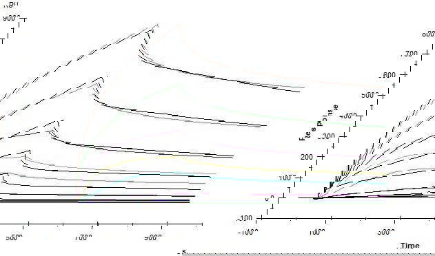 SPR (Biacore) Assay | Gifford Bioscience